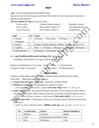 Kriya sharira english | PDF