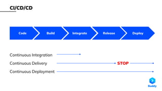 Buddy CI/CI | PPT