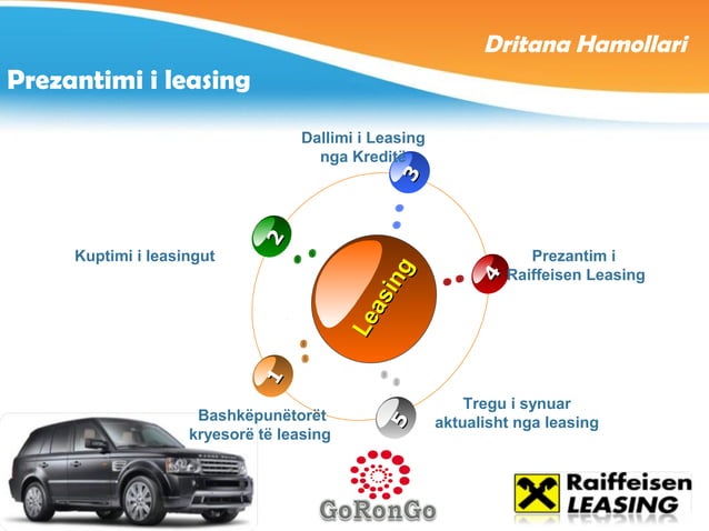 Kërkimi marketing raiffeisen leasing | PPT