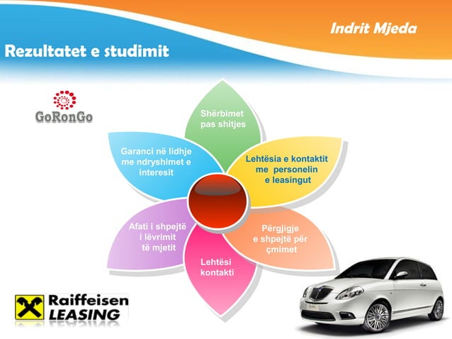 Kërkimi marketing raiffeisen leasing | PPT