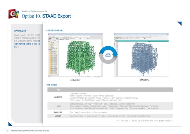 midas Gen 카달로그 | PPT