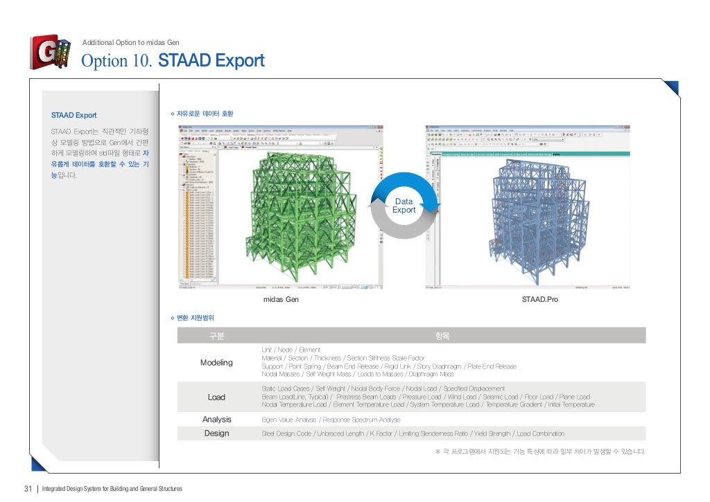 midas Gen 카달로그