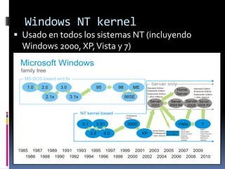Kérnel de la familia Windows.pdf