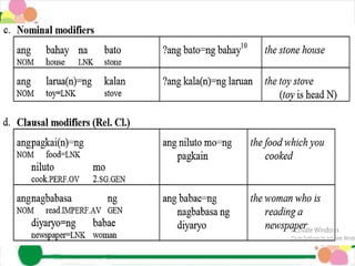 Nouns and Verbs in Tagalog: a reply to Foley | PPTX