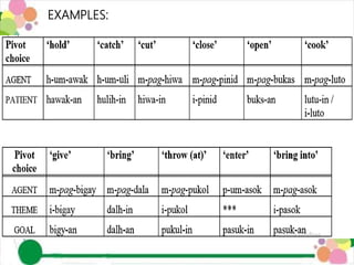 Verb Examples Tagalog