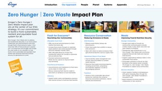 Financial Analysis Report for Kroger-Co-2023-ESG-Report | PDF