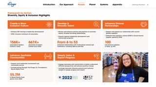 Financial Analysis Report for Kroger-Co-2023-ESG-Report | PDF