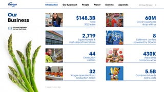 Financial Analysis Report for Kroger-Co-2023-ESG-Report | PDF
