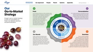 Financial Analysis Report for Kroger-Co-2023-ESG-Report | PDF
