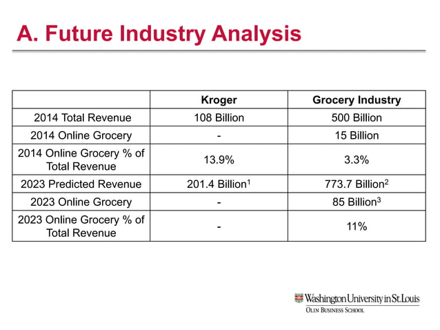 Kroger Recommendation | PPT