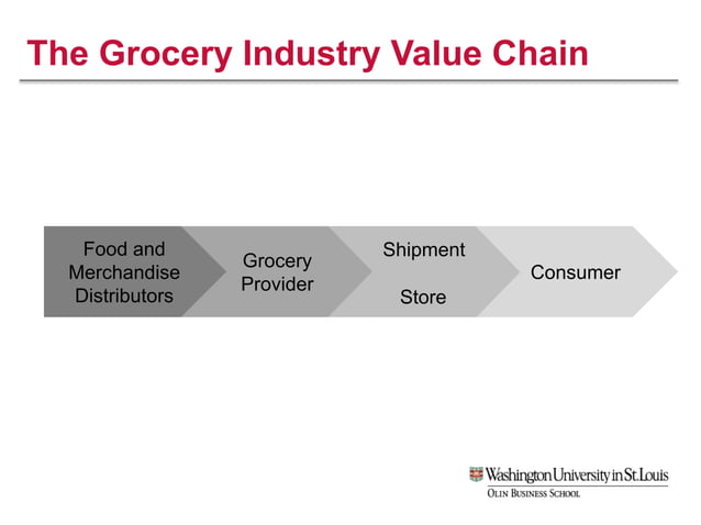 Kroger Recommendation | PPT