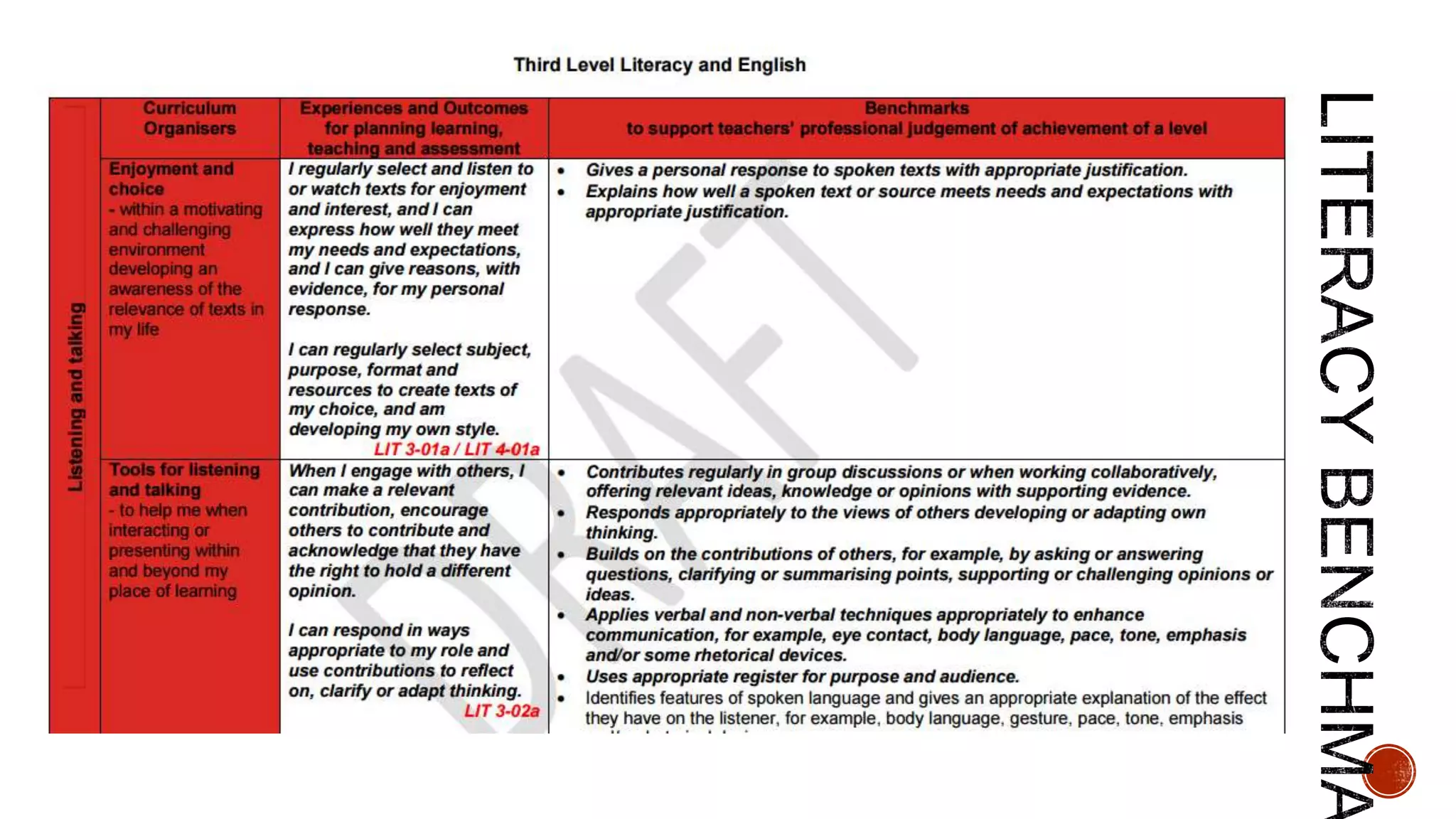 K rogers assessing literacy benchmarks through class dialogue | PPT