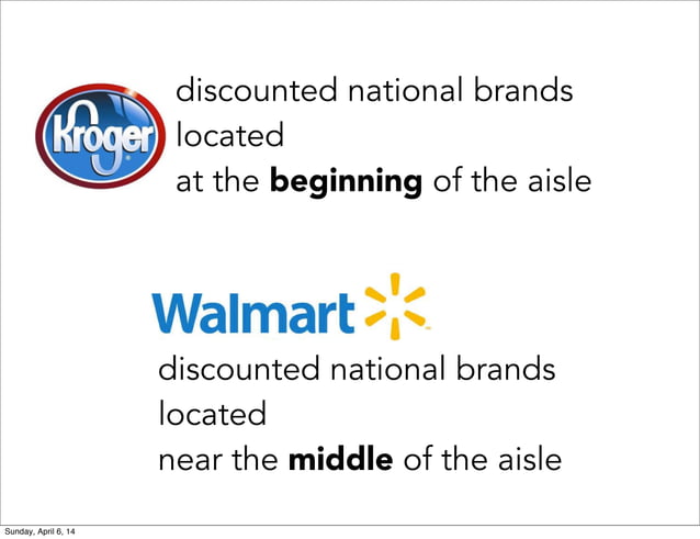 Kroger vs. Walmart - Planogram Analysis | PDF