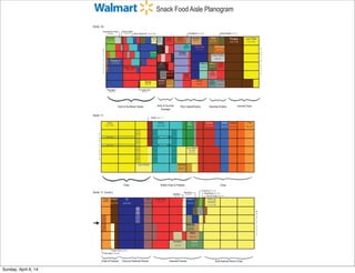 Kroger vs. Walmart - Planogram Analysis | PDF