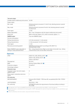 Krohne Vibrating Fork Level Switches | PDF