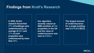 Kroll – Insurtech Innovation Award 2023 | PPT