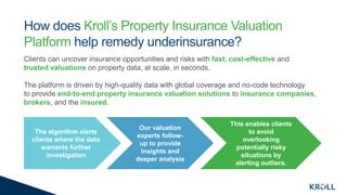 Kroll – Insurtech Innovation Award 2023 | PPT