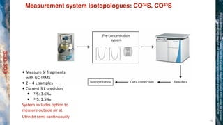 Krol, Maarten: COS-OCS: Carbonyl Sulfide, new ways of Observing the ...