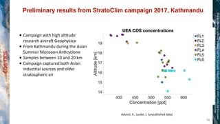 Krol, Maarten: COS-OCS: Carbonyl Sulfide, new ways of Observing the ...