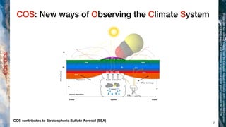 Krol, Maarten: COS-OCS: Carbonyl Sulfide, new ways of Observing the ...