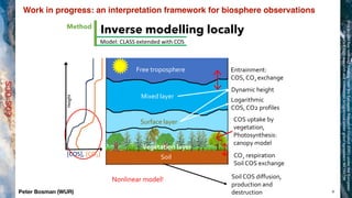 Krol, Maarten: COS-OCS: Carbonyl Sulfide, new ways of Observing the ...