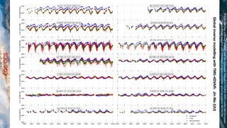 Krol, Maarten: COS-OCS: Carbonyl Sulfide, new ways of Observing the ...
