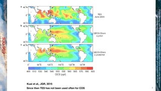 Krol, Maarten: COS-OCS: Carbonyl Sulfide, new ways of Observing the ...