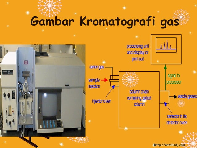 Kromatografi | PPT