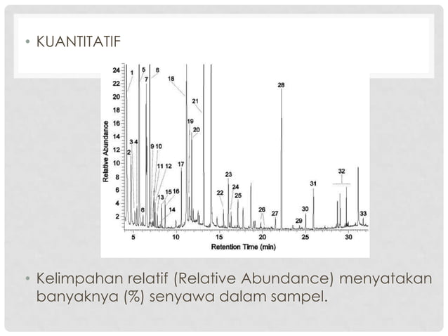 Kromatografi gas | PPT