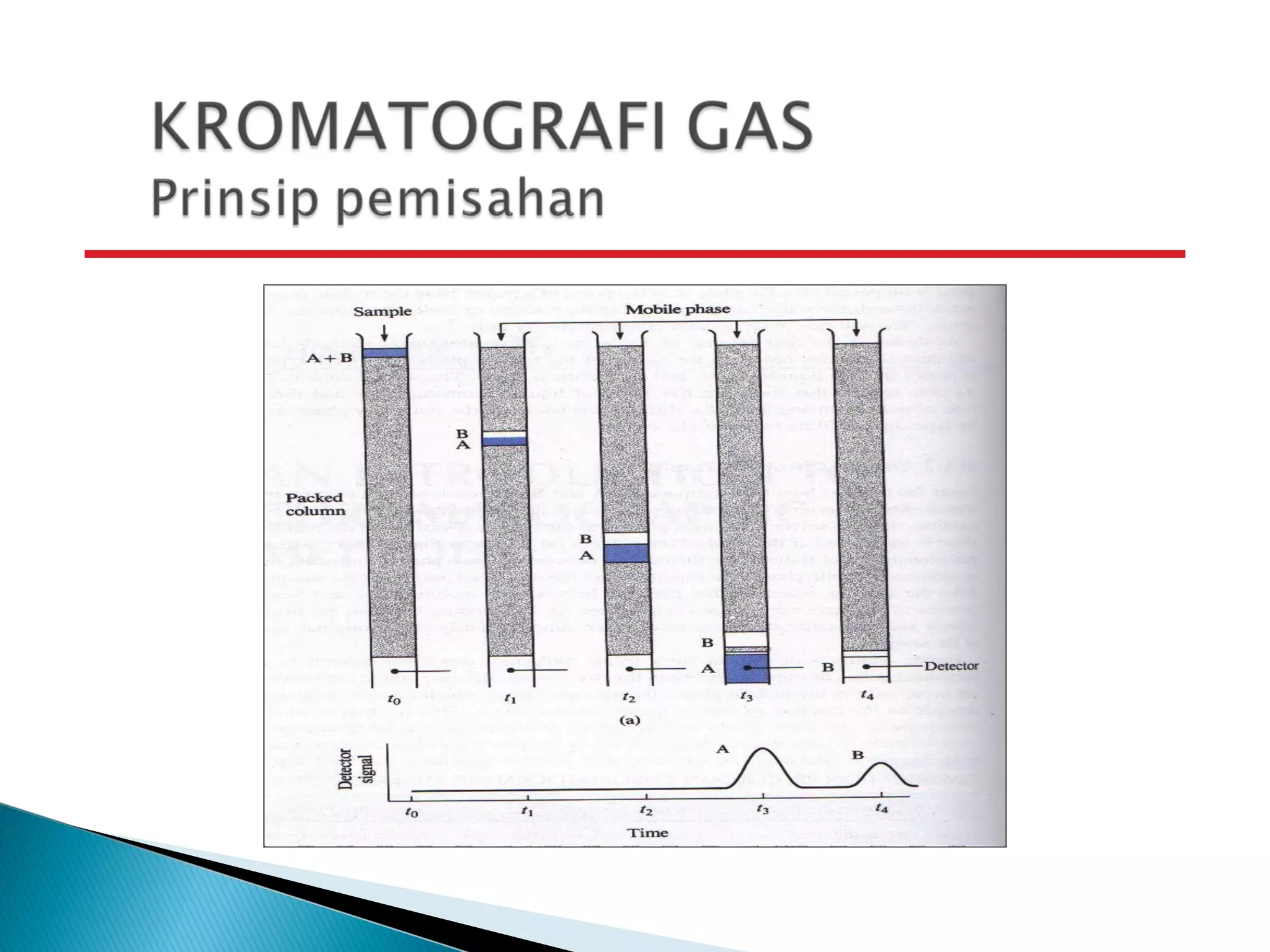 Kromatografi gas | PPT