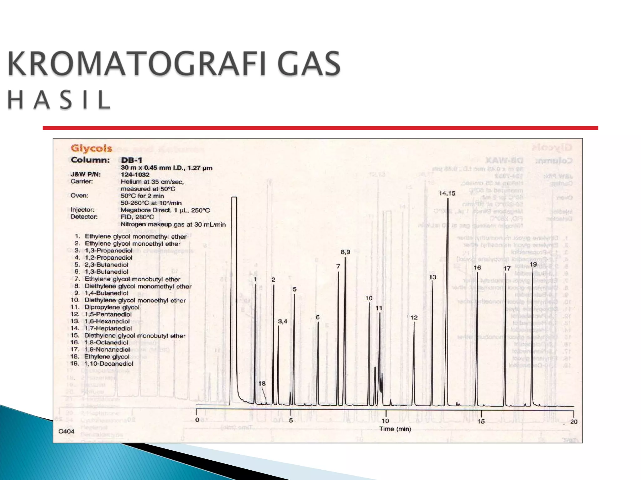 Kromatografi gas | PPT