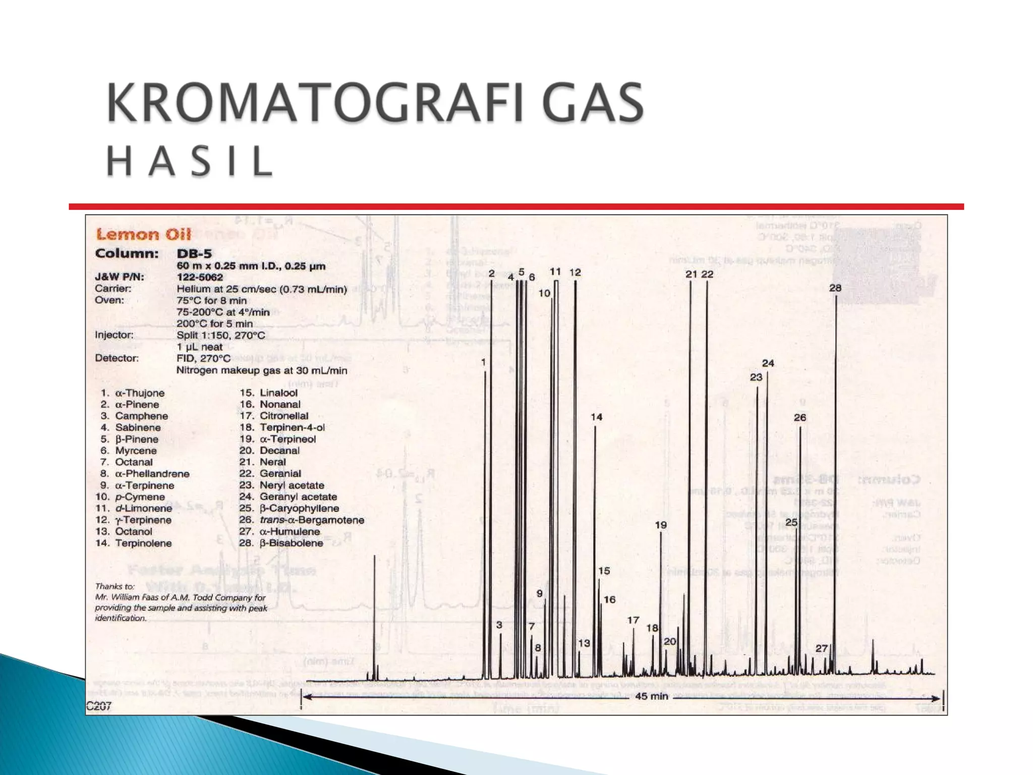 Kromatografi gas | PPT