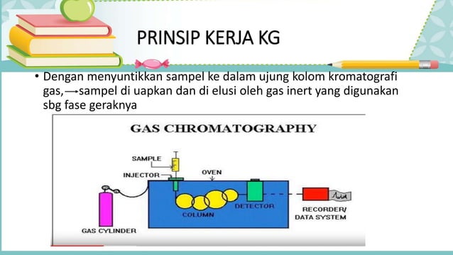 Kromatografi gas | PPTX