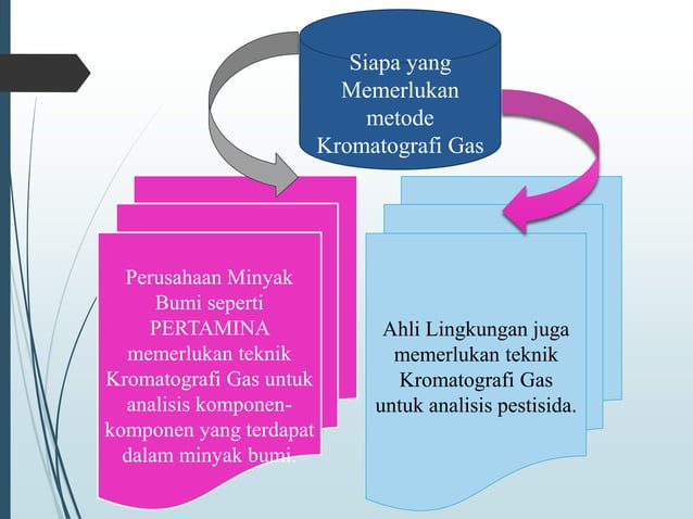 pengenalan kromatografi gas dan penerapan nya dalam analisa | PPTX