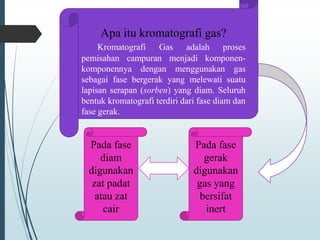 pengenalan kromatografi gas dan penerapan nya dalam analisa | PPTX