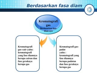 pengenalan kromatografi gas dan penerapan nya dalam analisa | PPTX