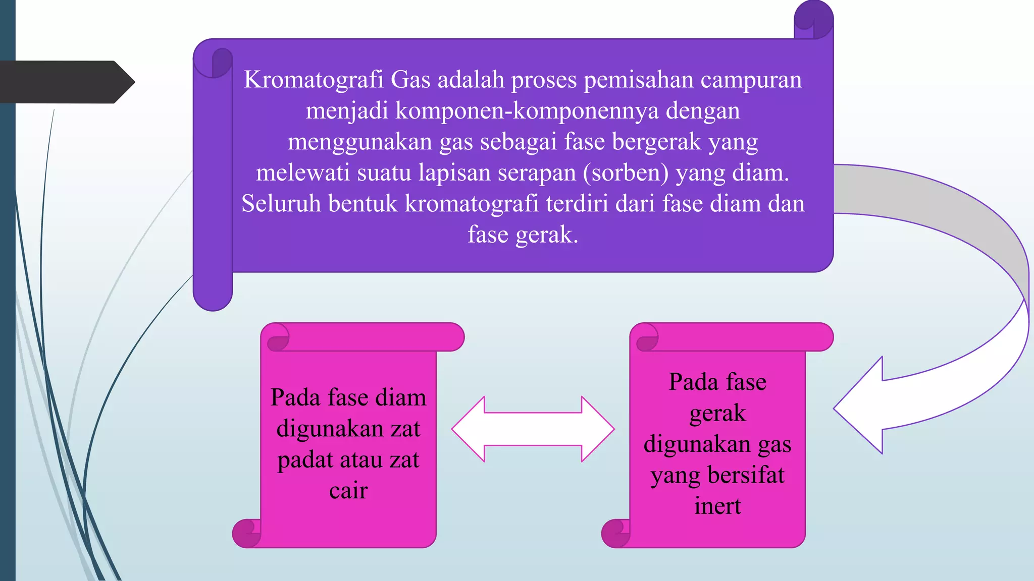 Kromatografi gas ii revisi | PPSX