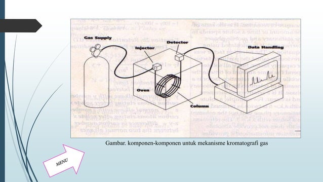 Kromatografi gas ii revisi | PPSX
