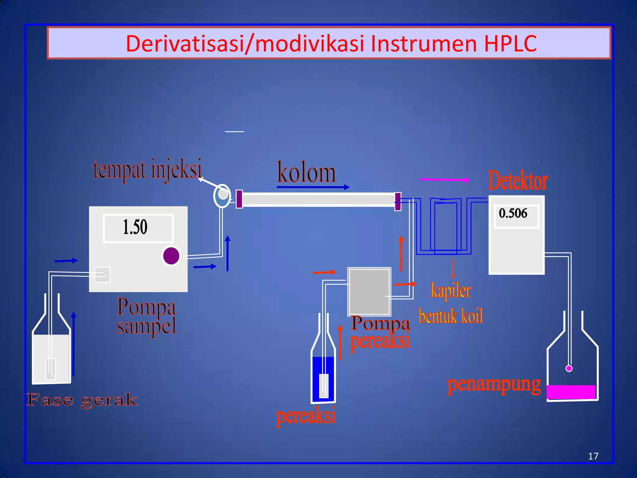 Kromatografi hplc ppt | PPTX