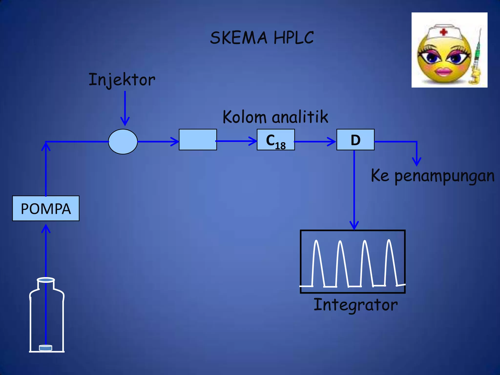 Kromatografi hplc ppt | PPTX