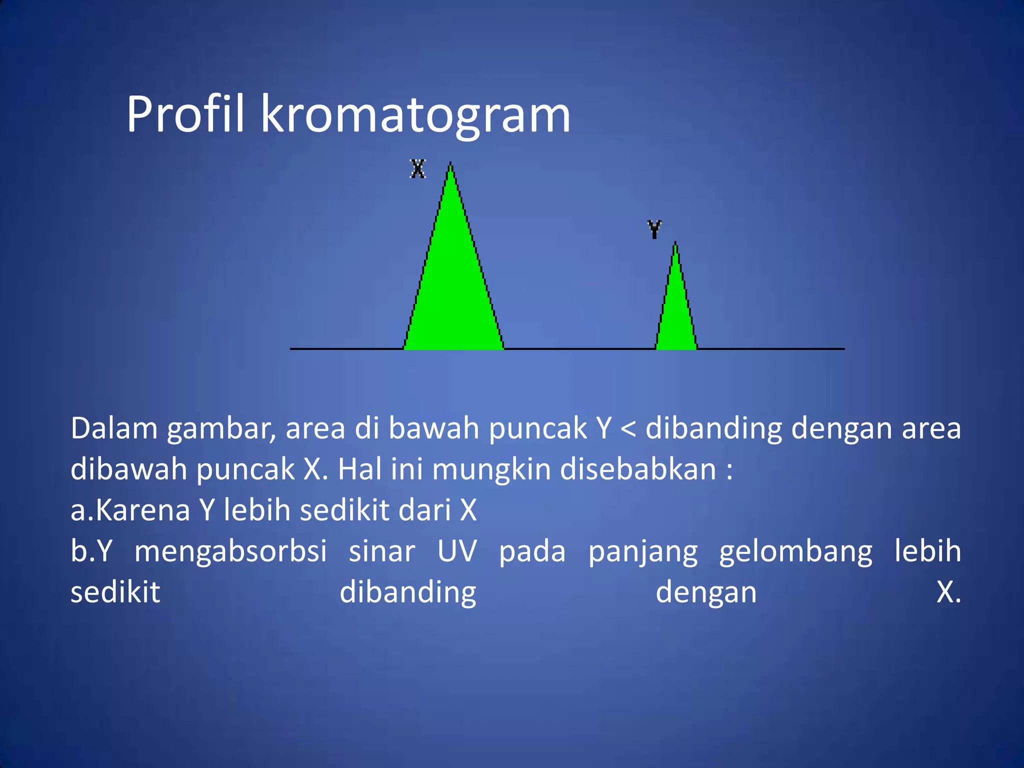 Kromatografi hplc ppt | PPTX