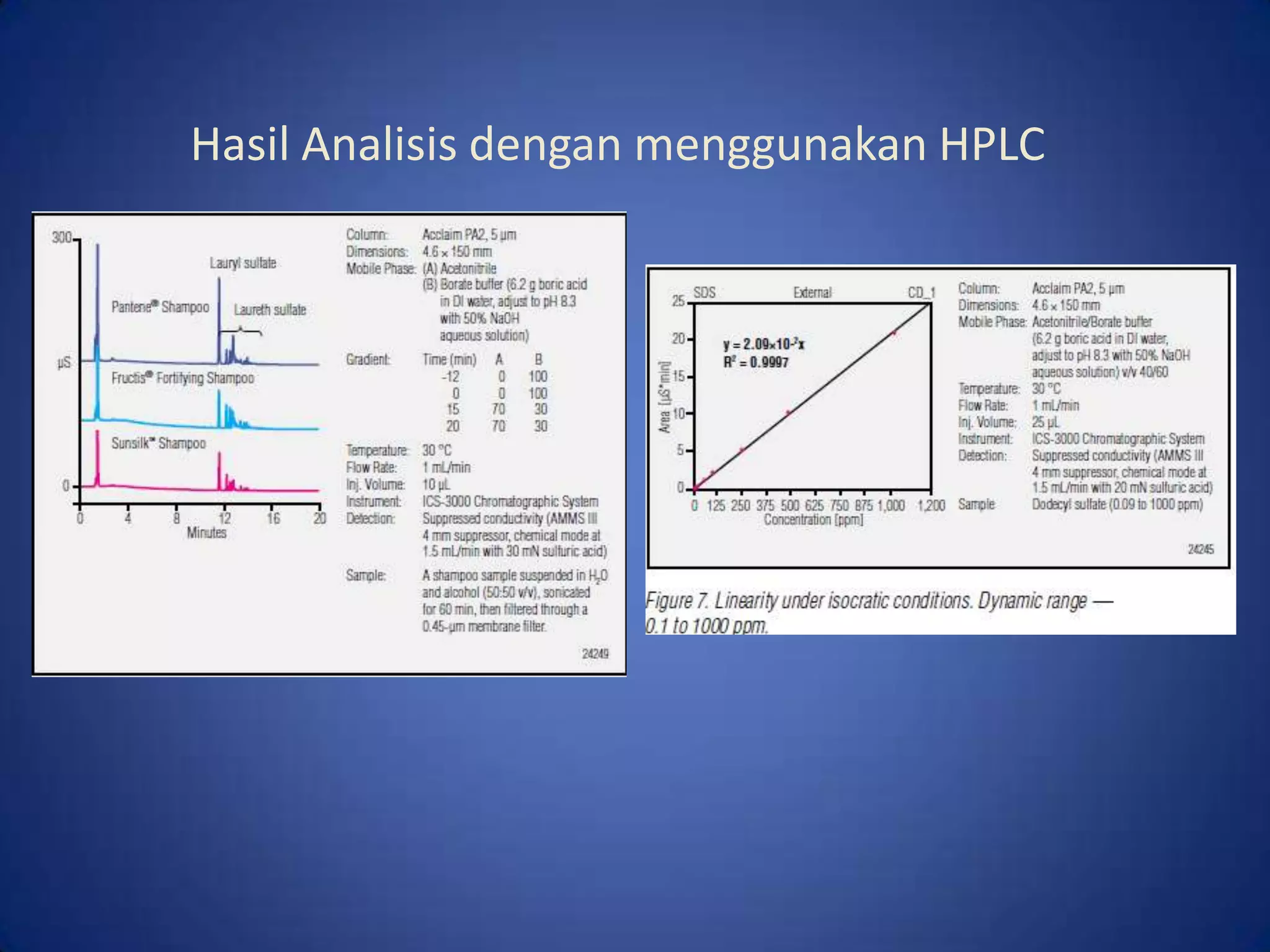Kromatografi hplc ppt | PPTX