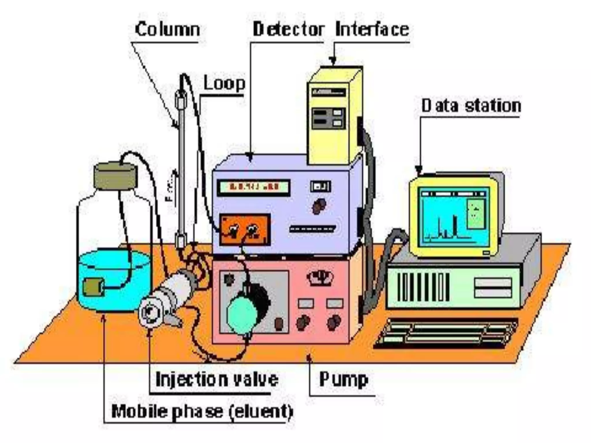 Kromatografi hplc ppt | PPTX