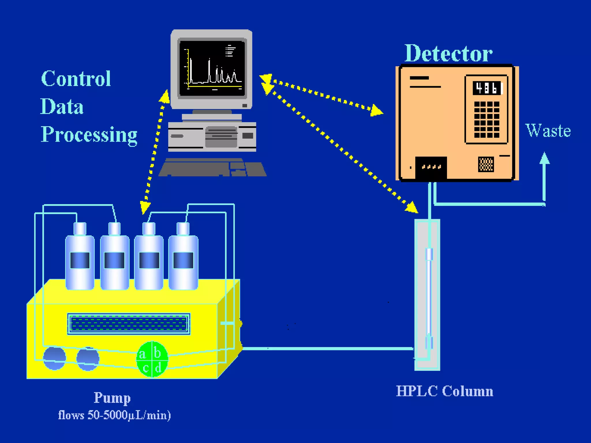 Kromatografi hplc ppt | PPTX