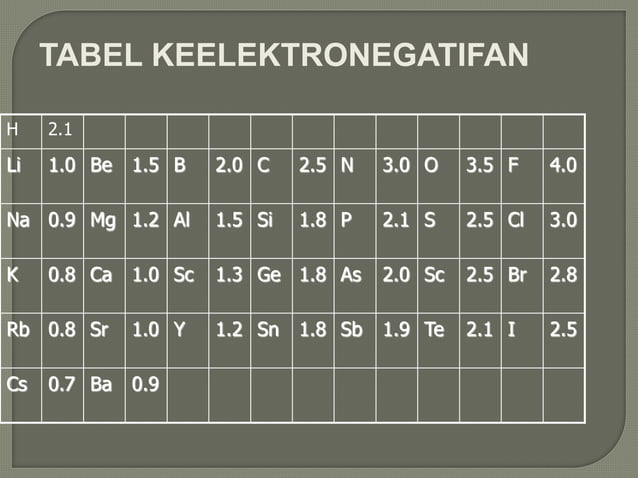 Kromatografi kertas | PPTX