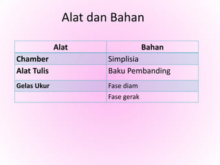 Kromatografi kertas & kromatografi lapis tipis b4 | PPT