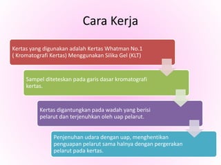 Kromatografi kertas & kromatografi lapis tipis b4 | PPT