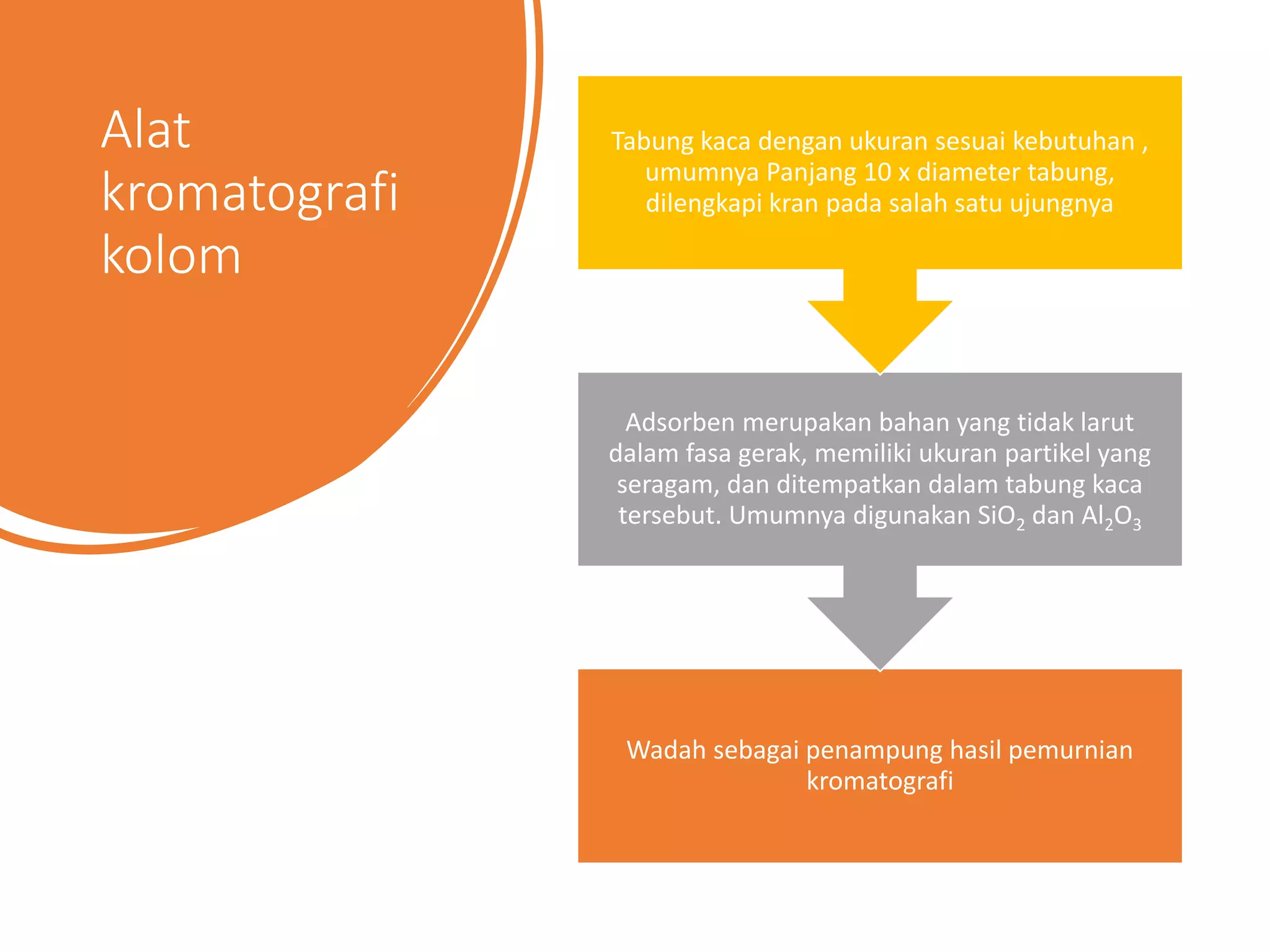 kromatografi kolom.pptx