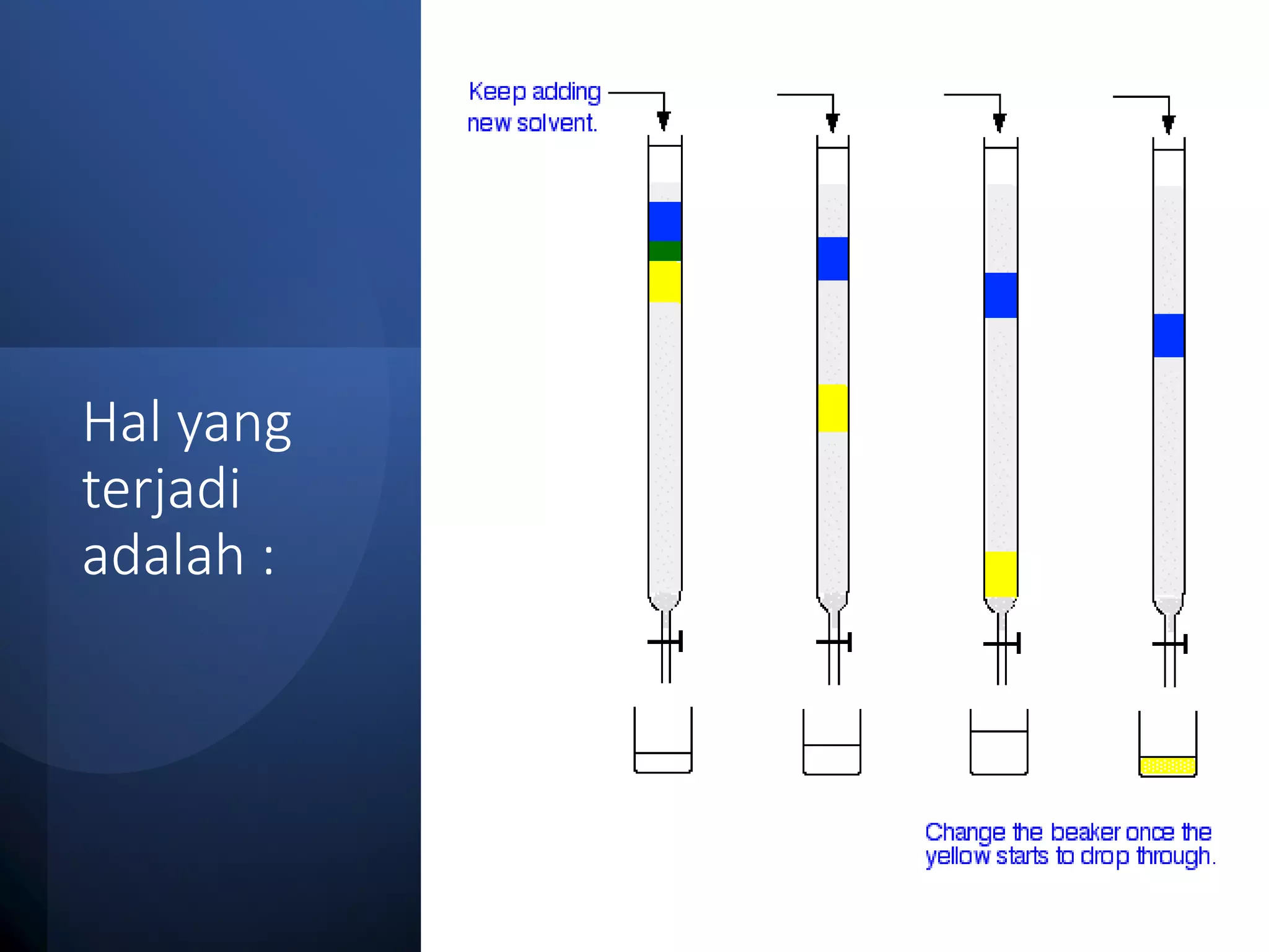 kromatografi kolom.pptx