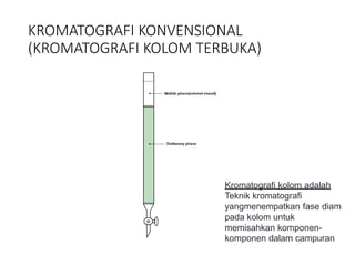kromatografi kolom.pptx